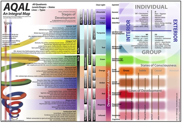 My Story of Nigrescence: Internalization – Black Leadership Analysis